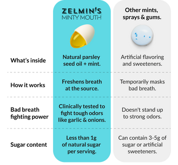 Learn More – Zelmin's Minty Mouth